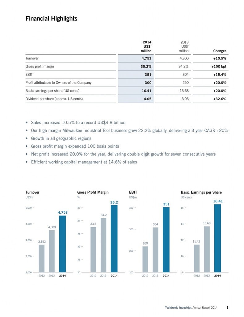 Financial Highlights Annual Report 2014