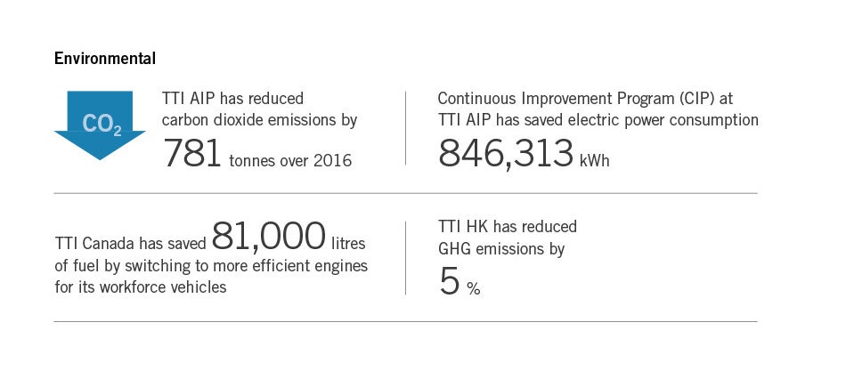 Environmental - TTI Annual Report 2017